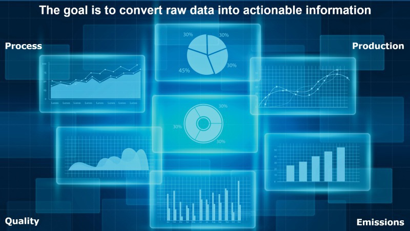 Real-time operations intelligence - Mineral Processing