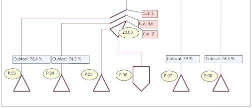 Optimization by computer - Optimization of Mineral Processing Plants ...