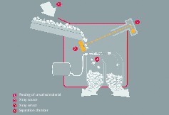Production of rough diamonds - Mineral Processing