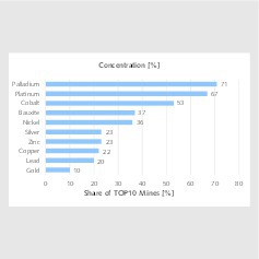 Entwicklung • Development - Mineral Processing
