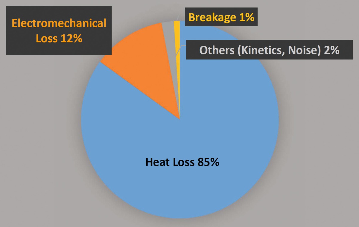 Zerkleinerung • Comminution - Mineral Processing