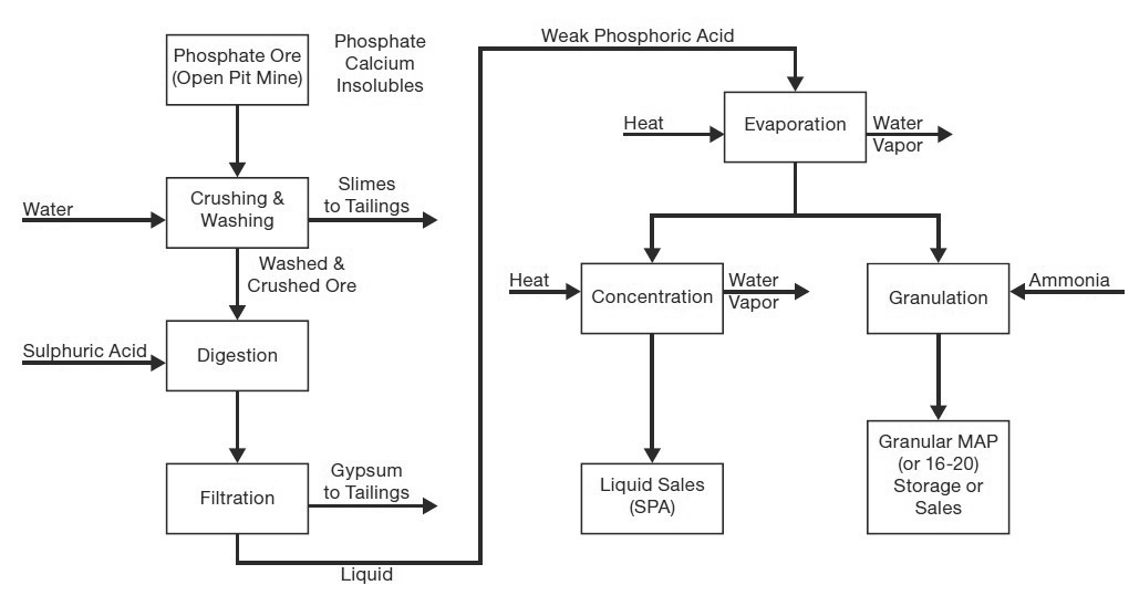 Capacities and consumption - Mineral Processing