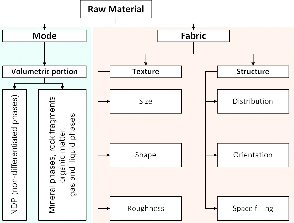 mineral processing methods