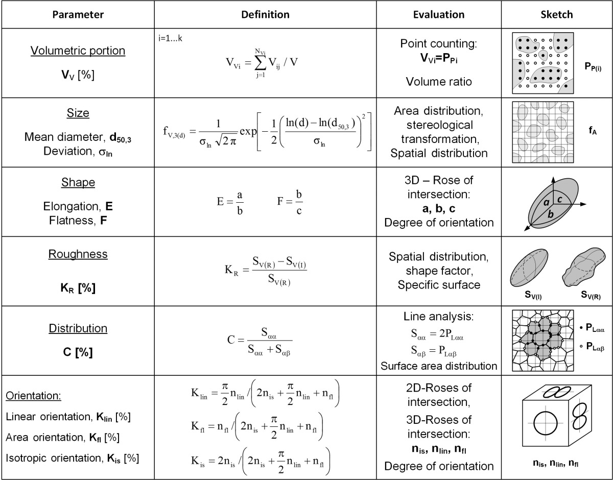 Comparative studies of methods for quantitative microstructural analysis in mineral processing ...
