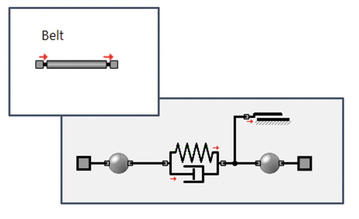 New potentials in the dynamic simulation of belt conveyors - Mineral ...
