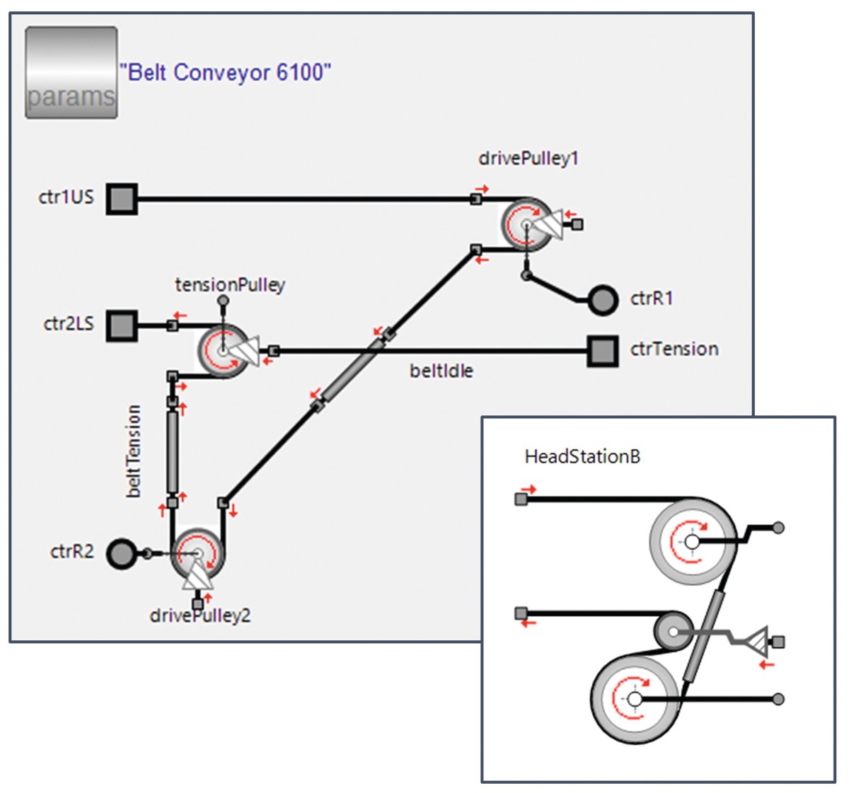 New potentials in the dynamic simulation of belt conveyors - Mineral ...