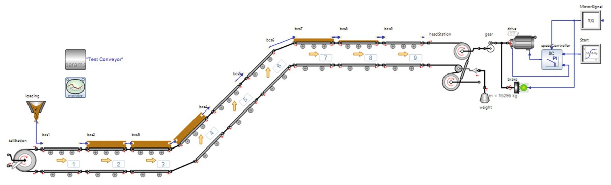 New potentials in the dynamic simulation of belt conveyors - Mineral ...