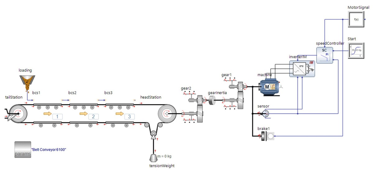 New potentials in the dynamic simulation of belt conveyors - Mineral ...