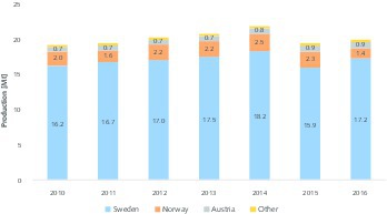 Metal ore mining in Europe - Mineral Processing