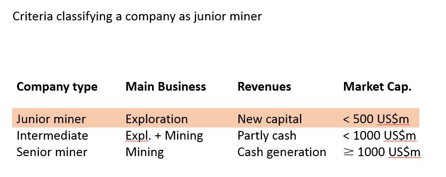 Importance of the exploration companies to the mining industry ...