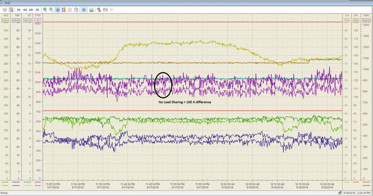 New plug-and-play controller extends mining portfolio - Mineral Processing