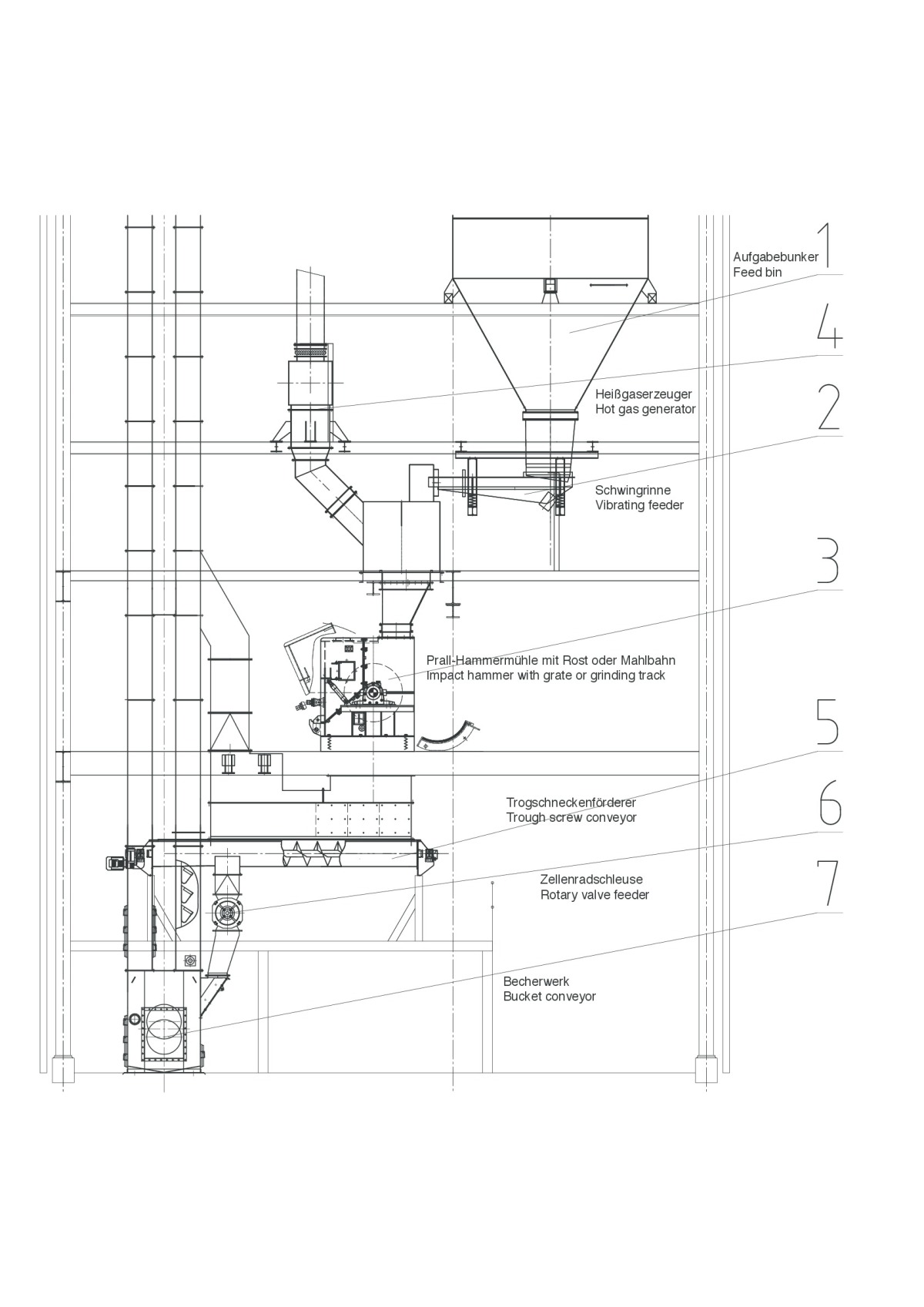 The design of FAM special hammer mills for comminution and drying of ...