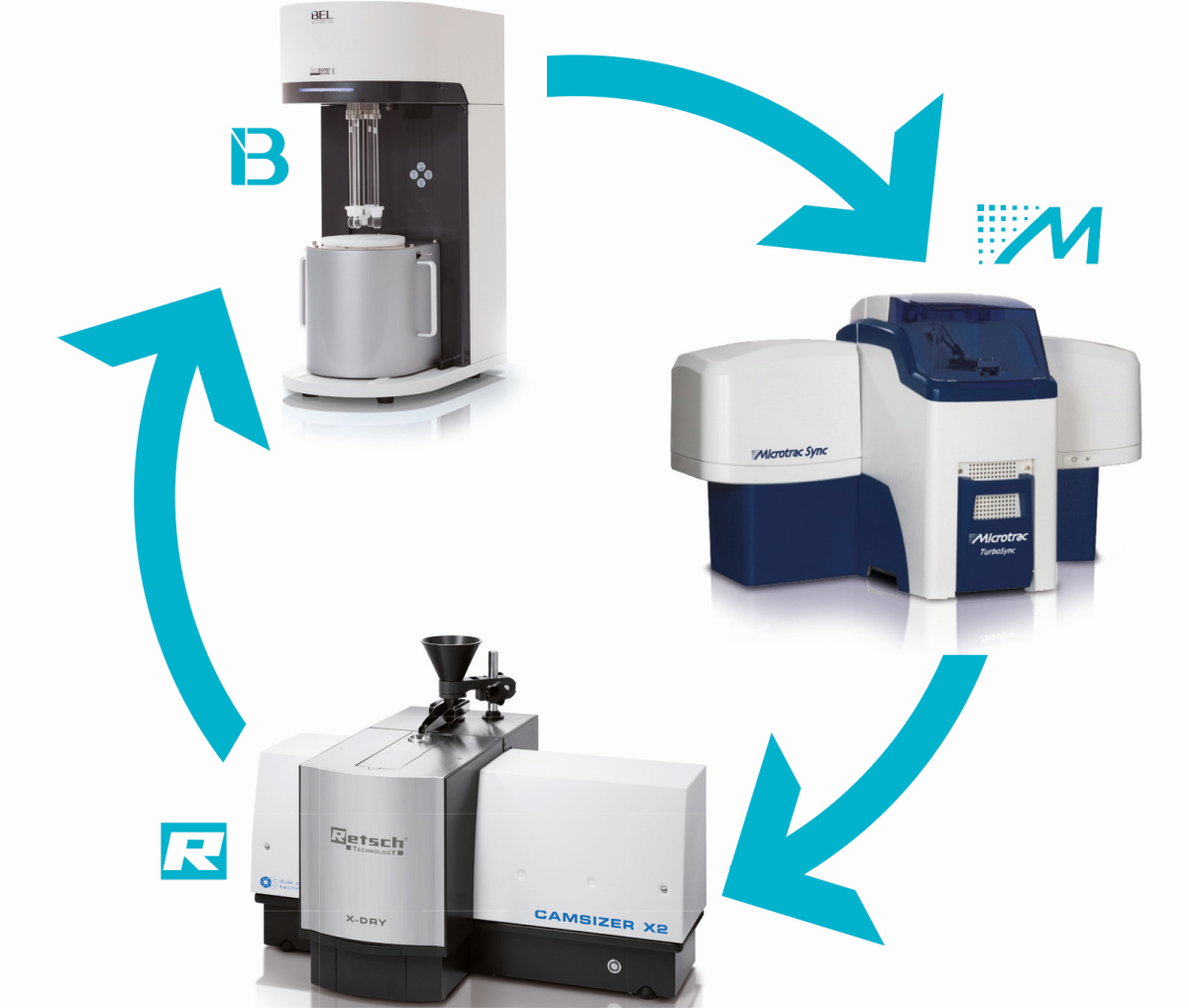 New technological leader in particle characterization - Mineral Processing