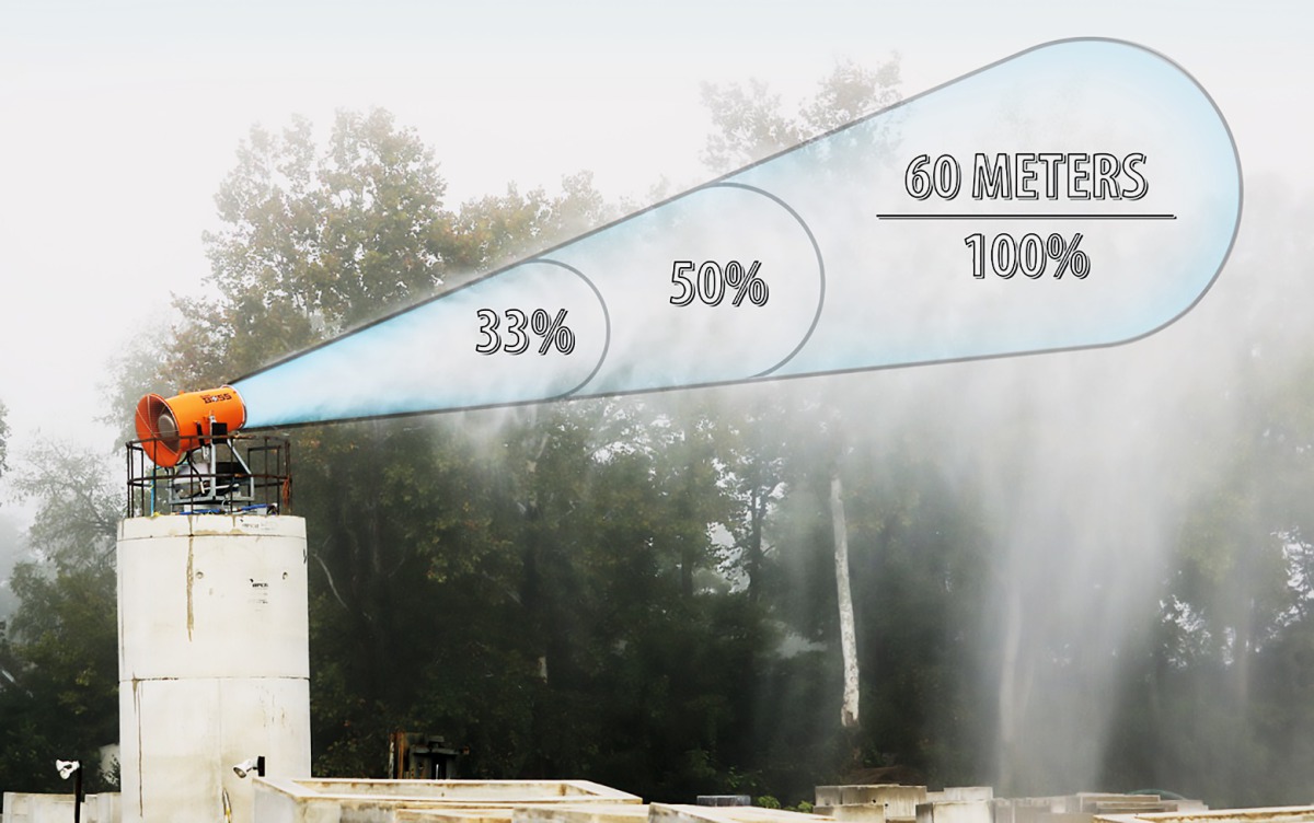 Flexibility in dust suppression via atomized mist - Mineral Processing