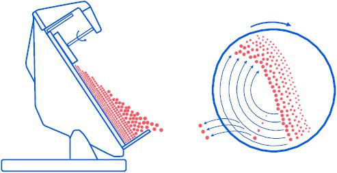 When to use a mixer and when to use a disk pelletizer or pelletizing ...