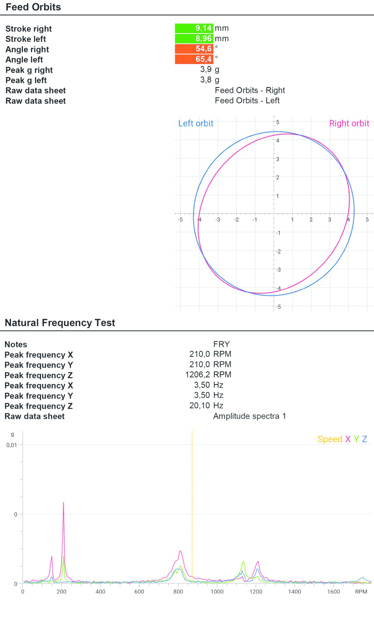 Metso service check for screening machines - Mineral Processing