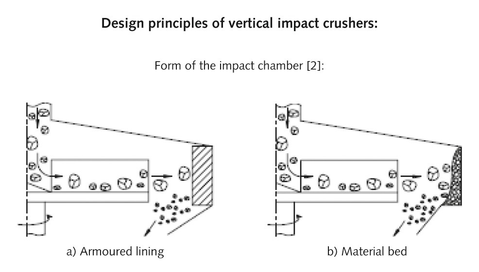 Semi-mobile crushers for oversize comminution - Mineral Processing