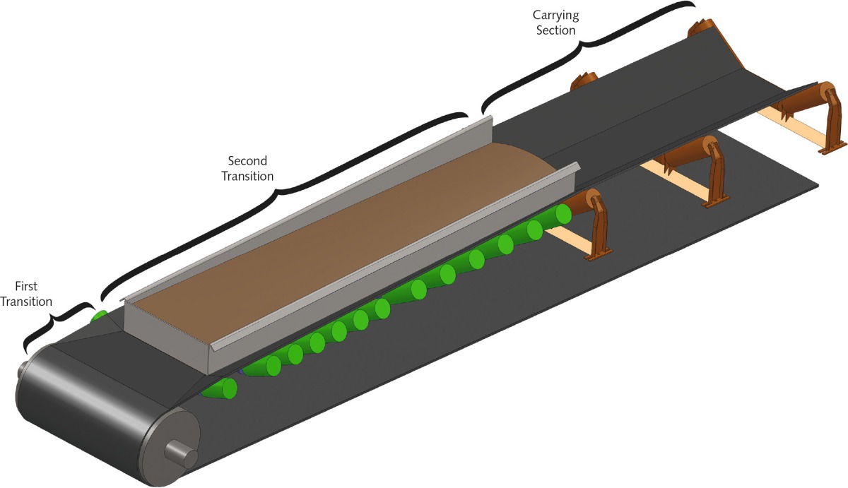 Ten common mistakes in conveyor specification and design - Mineral ...