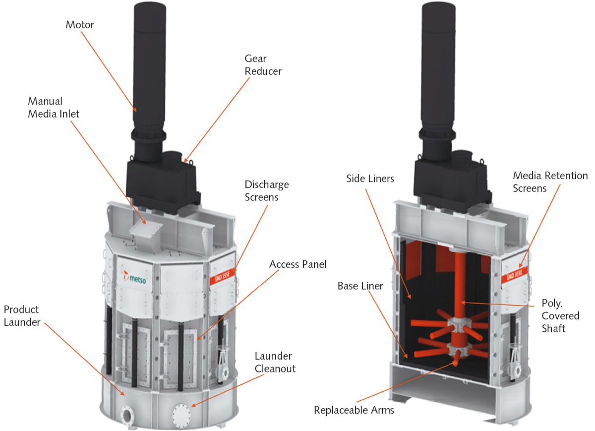Trends in der Minenindustrie - Mineral Processing
