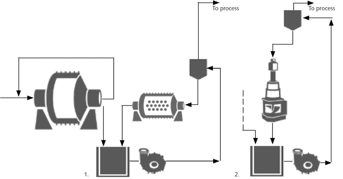 Trends in der Minenindustrie - Mineral Processing