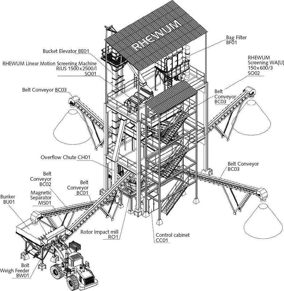 Sand extraction through mobile processing - Mineral Processing