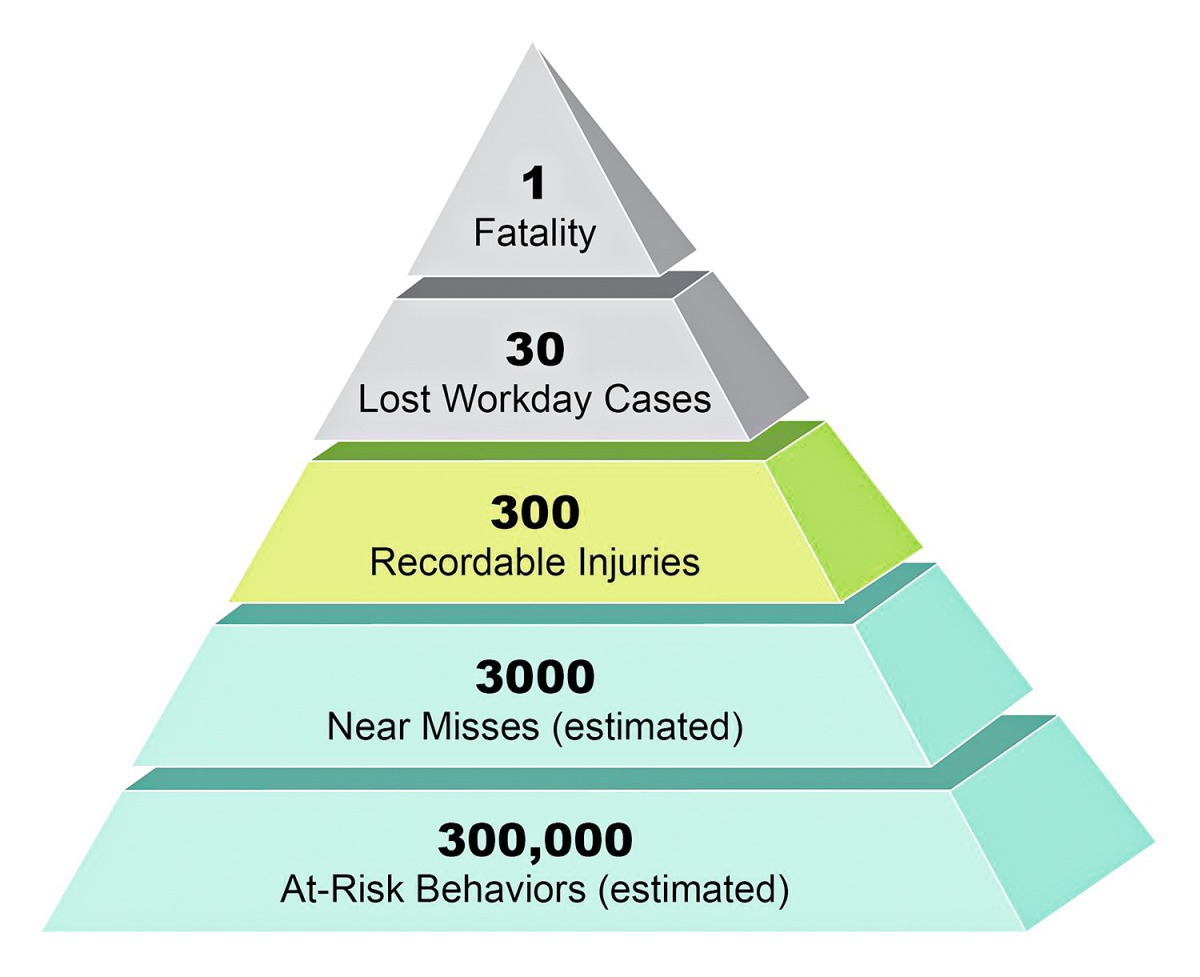 Unsafe work practices around conveyors - Mineral Processing