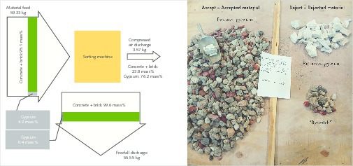 Sensor-based sorting of mineral waste and raw materials - Mineral ...