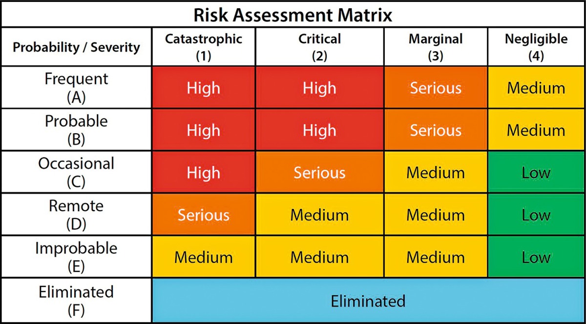 Engineering safer conveyors - Mineral Processing
