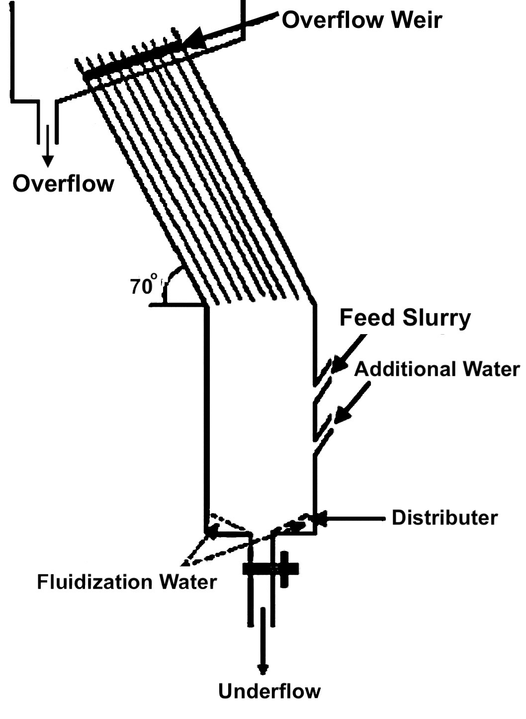 Coal tailings reprocessing and fines recovery - Mineral Processing