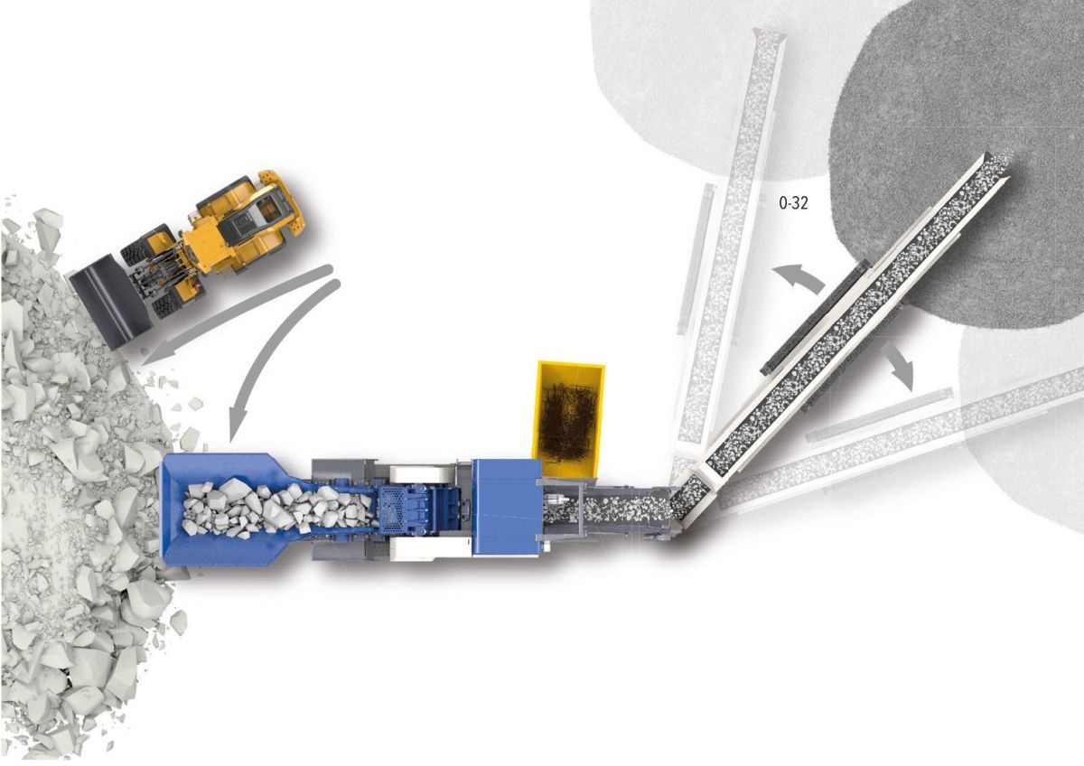 More flexible organisation of construction site processes with mobile ...