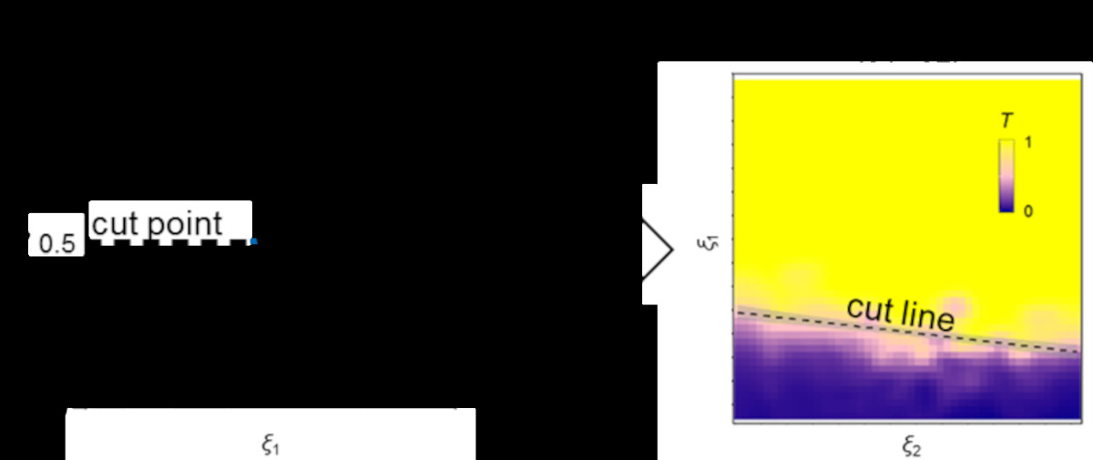 Combined evaluation of density and size effects of an air separation process using Mineral ...