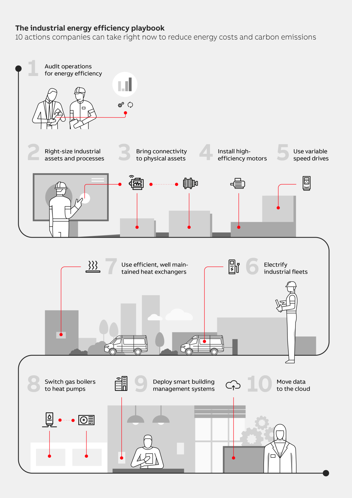 10 actions to improve energy efficiency - Mineral Processing 10 actions to improve energy efficiency - Mineral Processing