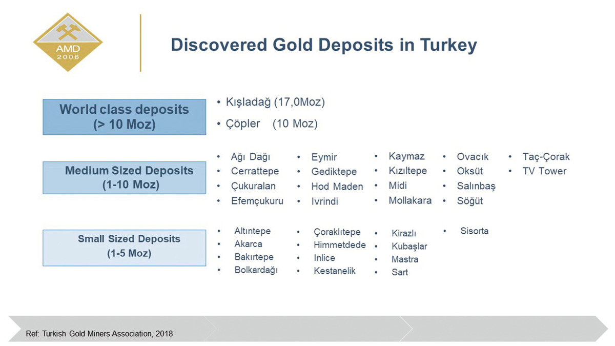 Developments in the mining sector in Turkey - AT Minerals