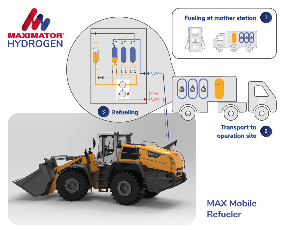 Alternative drive technologies for Liebherr machines in the mining ...