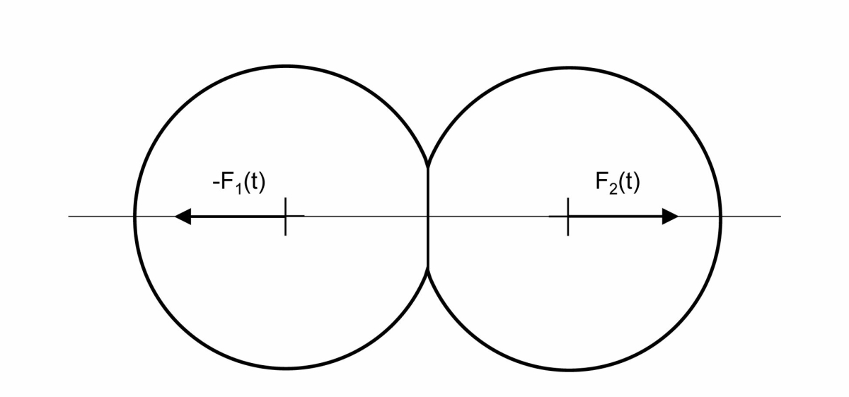 The collision mechanics of impact and percussion comminution – Part 1 ...