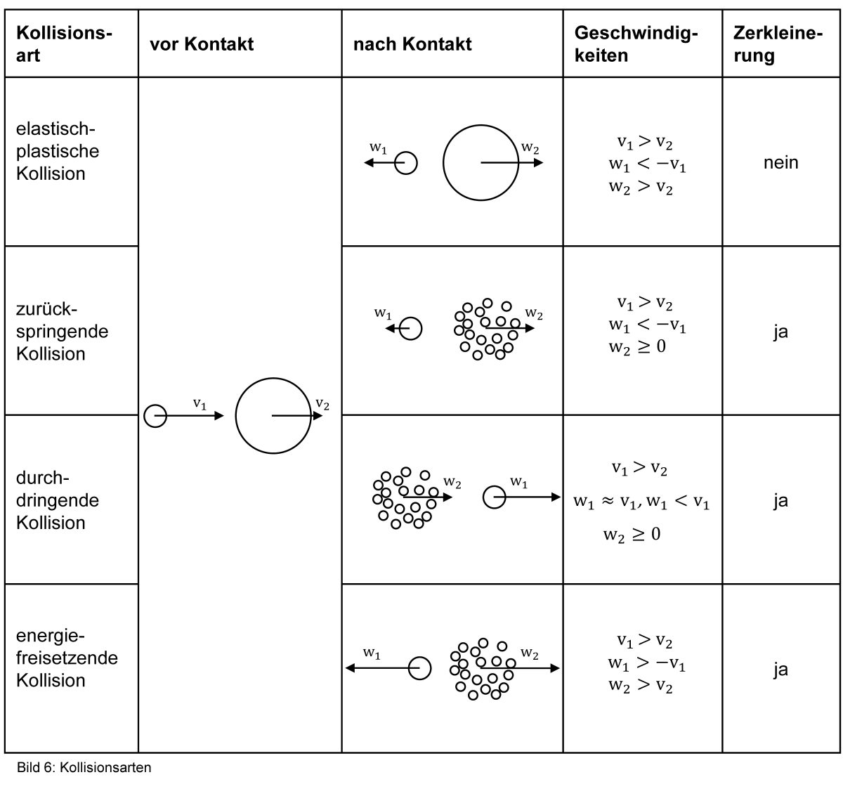 The collision mechanics of impact and percussion comminution – Part 1 ...