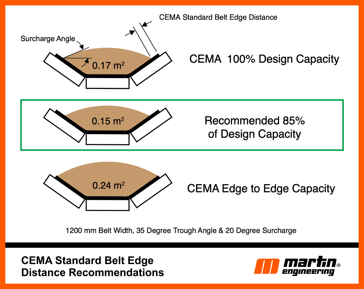 When is a conveyor upgrade actually a downgrade? - AT Minerals
