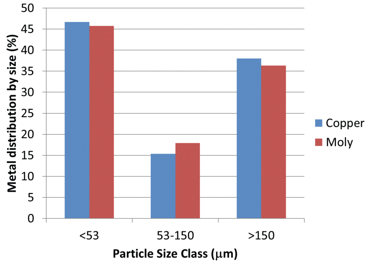New flotation technology for improving cost and performance - AT Minerals