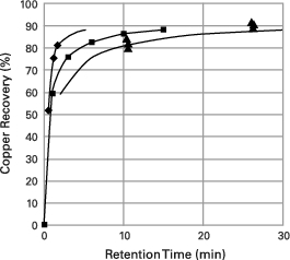 New flotation technology for improving cost and performance - AT Minerals