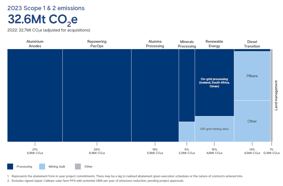 Pathways for decarbonization in mining - AT Minerals