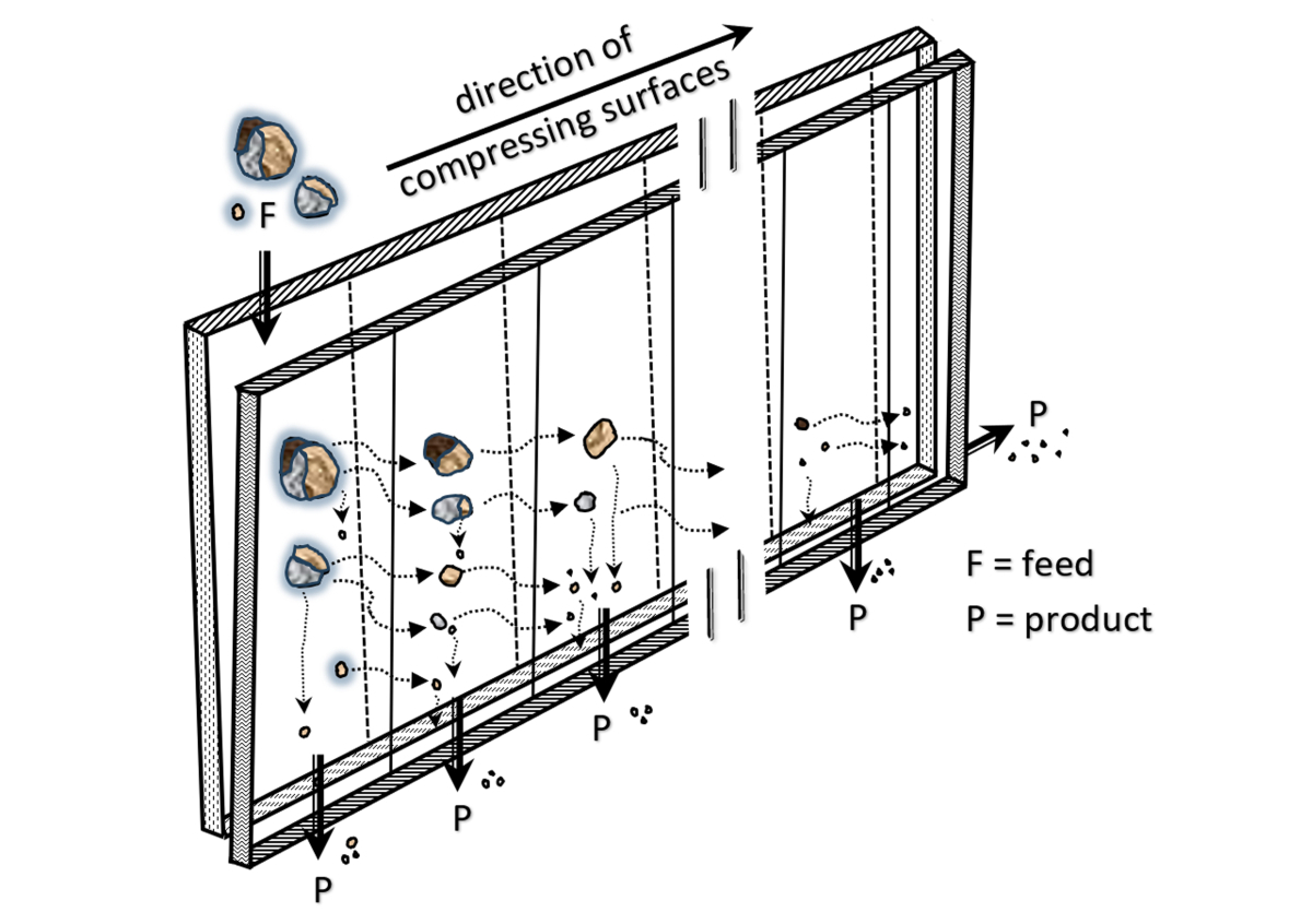 New crushing method - AT Minerals
