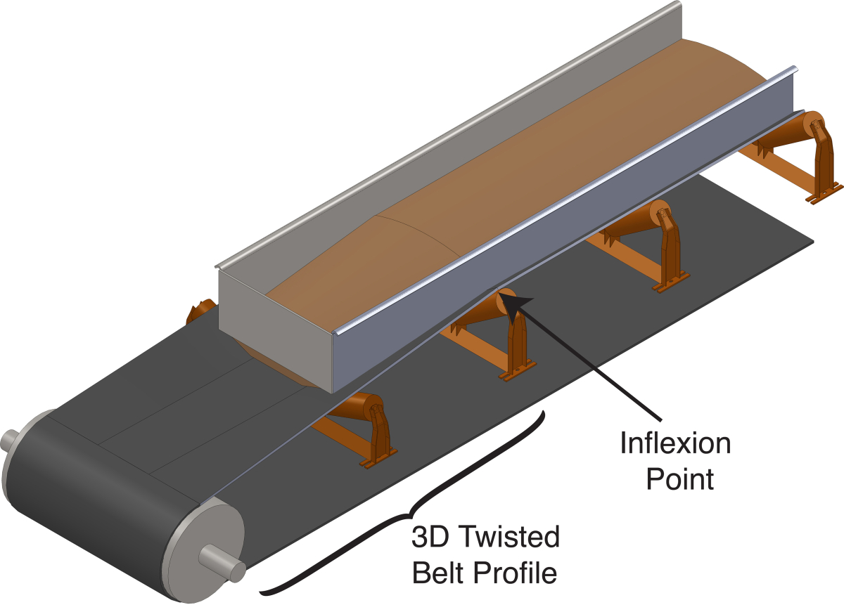 Troughing in conveyor belt loading - AT Minerals