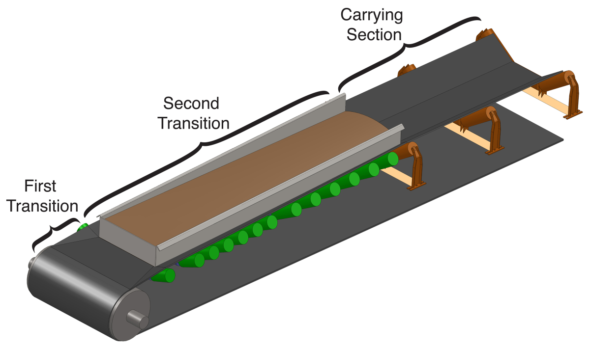 Troughing in conveyor belt loading - AT Minerals