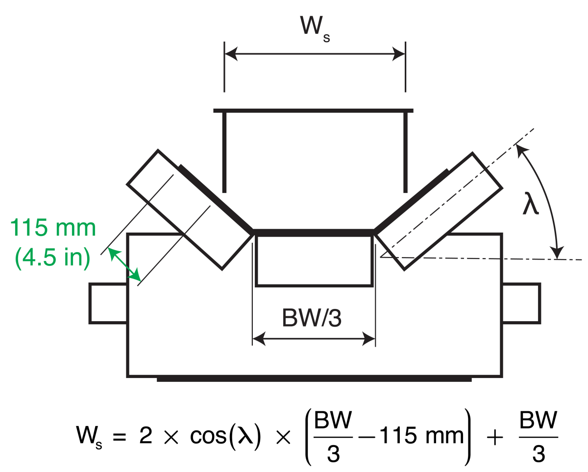 Troughing in conveyor belt loading - AT Minerals