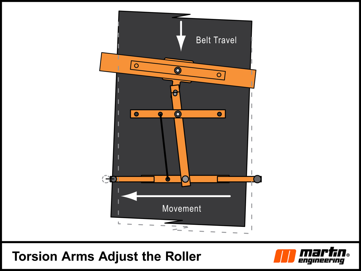 Identifying causes and solving conveyor belt mistracking - AT Minerals