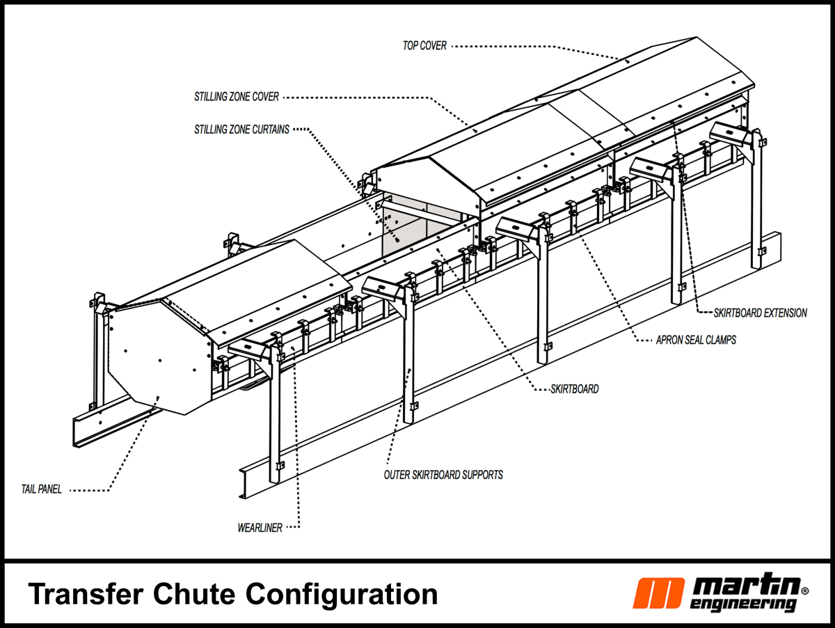Controlling belt conveyor dust at the source - AT Minerals