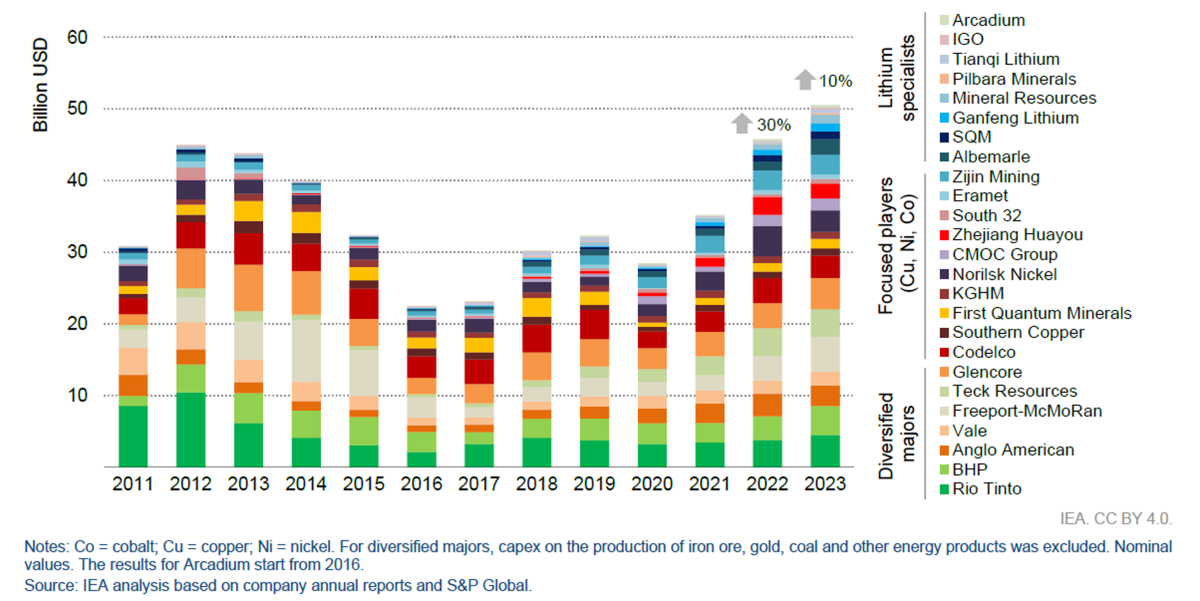 Current market trends for HPGRs in the mining sector - AT Minerals