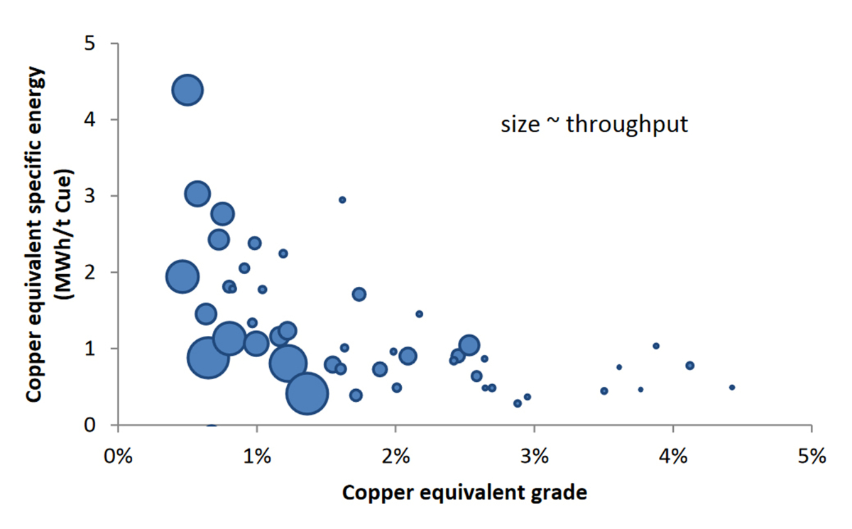 Current market trends for HPGRs in the mining sector - AT Minerals