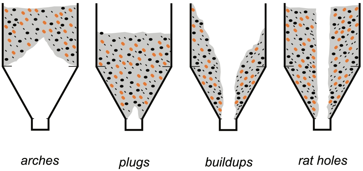 How to prevent material clogging - AT Minerals